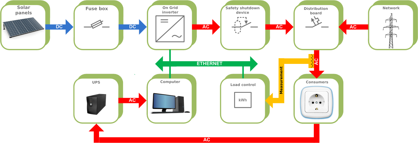 Standard connection diagrams of the electric power supply systems ...